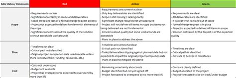 Rag Status Template Free Free Printable