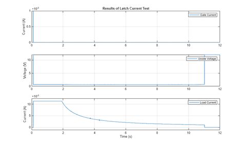 Thyristor Static Behavior Validation Matlab And Simulink