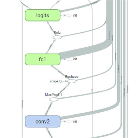 rnn and lstm comparison chart download scientific diagram