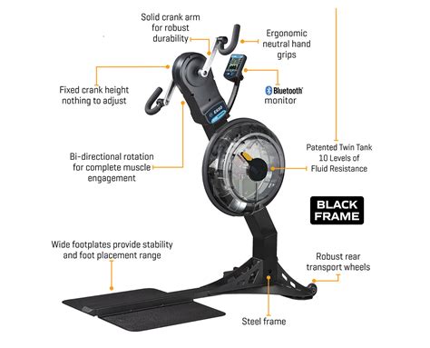 Arm Cycle Benefits At Callum Ardill Blog