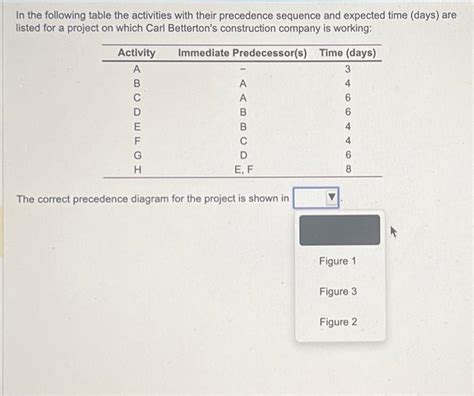 Solved In The Following Table The Activities With Their