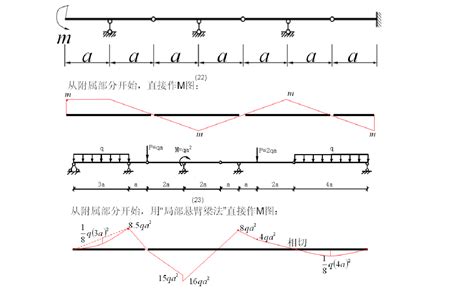 结构弯矩图100种文档之家