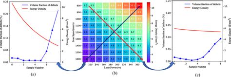The Relationship Between Energy Density And Defect Volume Fraction