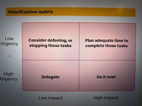 Chris Bateson On Linkedin Day One Task Eradicate 3315 Emails If I Had