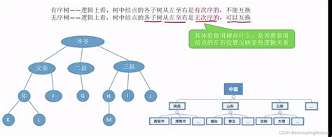 511树的定义，基本术语及性质 Csdn博客