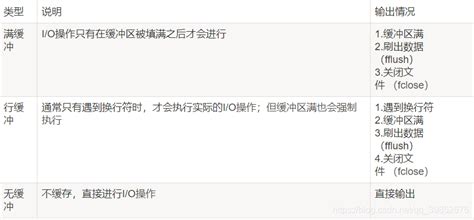 C语言中的 Stdout 和 Stderrstderr和stdout Csdn博客