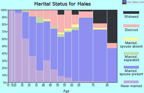 64119 Zip Code Kansas City Missouri Profile Homes Apartments