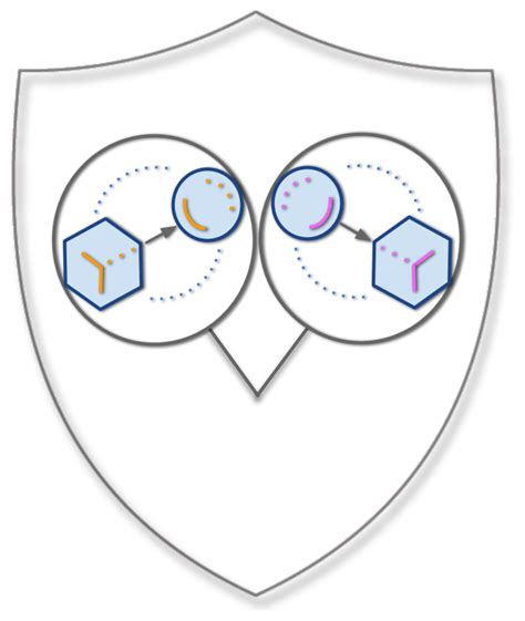 Github Softsys4aiathena Athena A Framework For Defending Machine Learning Systems Against