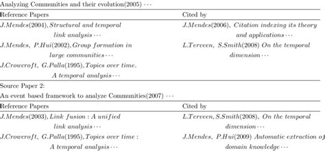 Illustrative Example Source Paper 1 Download Table
