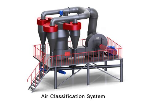 Fine Powder Calcium Carbonate Hypochlorite Hydrated Lime Production Line