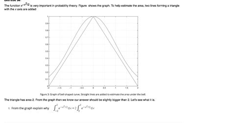 Solved The Function E X