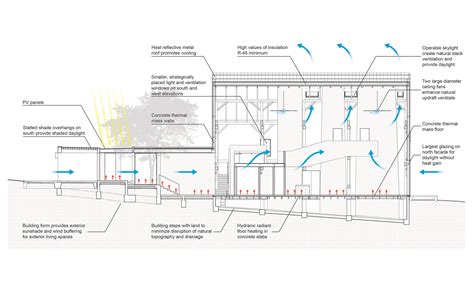 Gallery Of Sebastopol Barn House Anderson Anderson Architecture 17