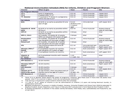 Universal Immunization Programme Pdf