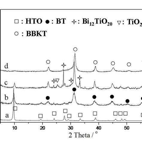 Molecular Structure Of Cu Acac 2 Download Scientific Diagram