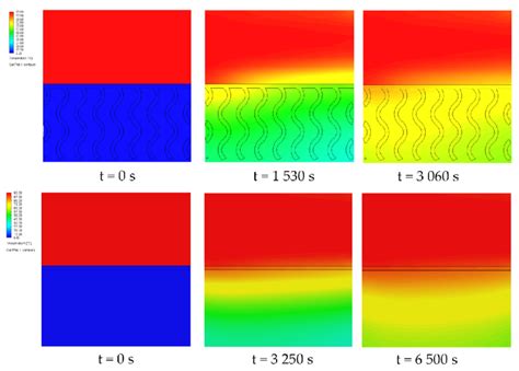 Temperature Map Of Sat And Gyroid Structure In Longitudinal Section