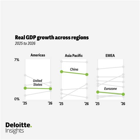Deloitte Growth Ana Aguilar