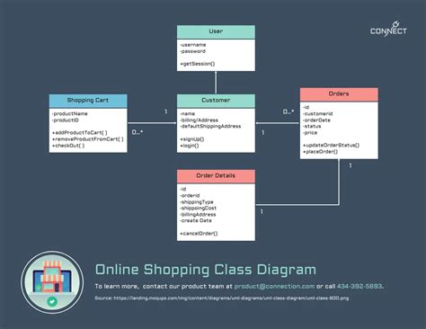 Class Diagram Template
