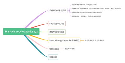 都说了别用pyproperties，这不翻车了吧 pyproperties隐患 csdn博客
