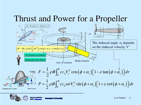 Aircraft Propulsion Performance Of Propellers