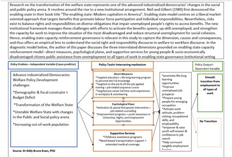 Prof Dr Eddy Bruno Esien Phd On Linkedin Inductive Deductive