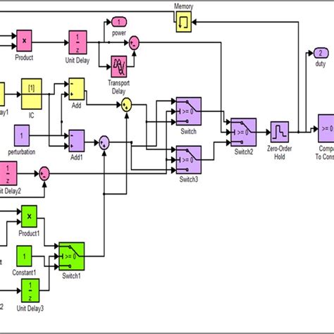 Simulink Model Of Inverter And Transformer Download Scientific Diagram