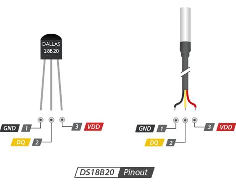 Ds18b20 Zigbee Temperature Sensor Precision And Reliability
