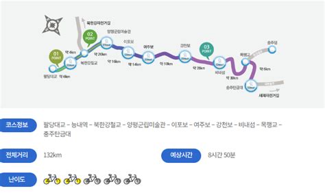 남한강자전거길 자전거 국토종주 남한강종주자전거길코스
