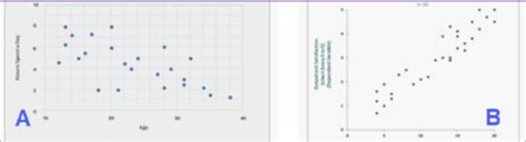 Stats Exam 3 Flashcards Quizlet