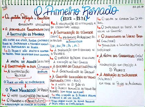 Mapa Mental Sobre Primeiro Reinado Maps4study