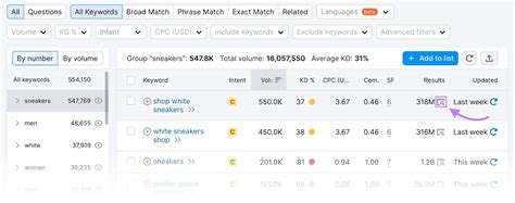 Website Ranking 101 How To Check And Improve Your Positions