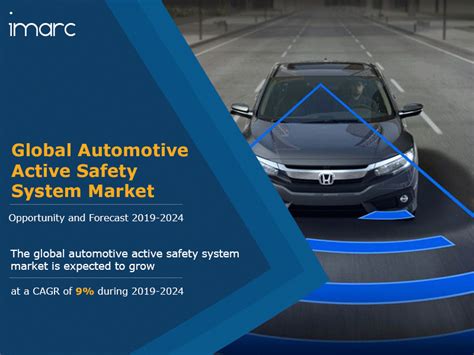 Automotive Active Safety System Market Analysis Growth Industry