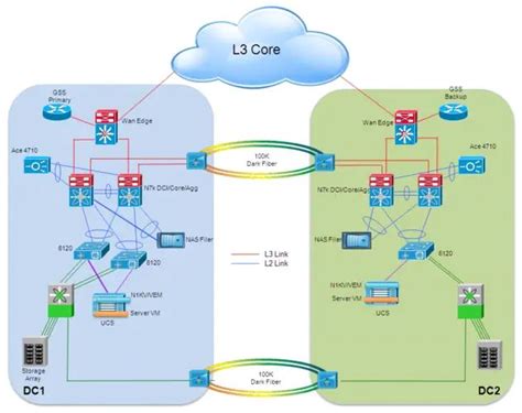 Data Center Interconnect Design Guide For Virtualized Workload Mobility