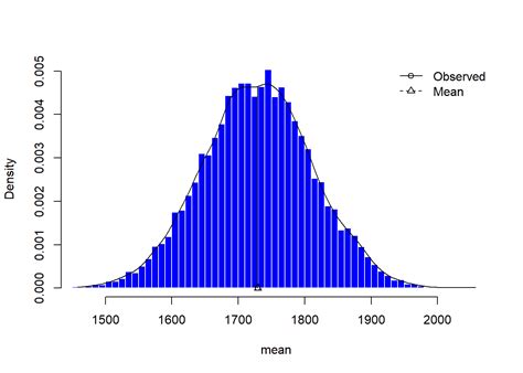 161250 Data Analysis Chapter 4 Statistical Inference