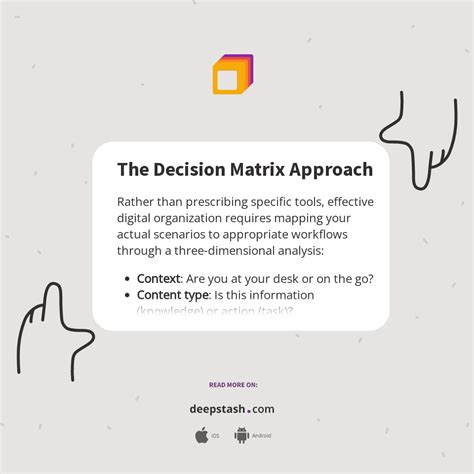 The Decision Matrix Approach Deepstash The Decision Matrix Approach Deepstash
