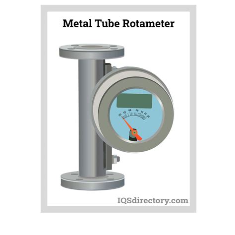 Types Applications Benefits And Design Of Rotameters