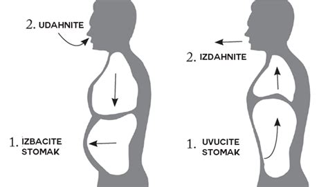 Sve što Biste Trebali Znati O Dijafragmatičnom Disanju