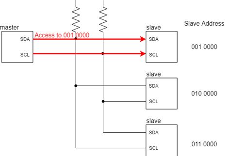 IF I2CのGeneral CallとはどんなICでも使える 映像と回路