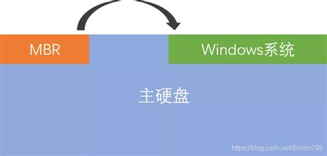 Mbr 病毒mbr Virus Csdn博客