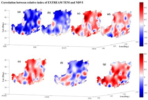 Spatialtemporal Variation Characteristics Of Multiple Meteorological Variables And Vegetation