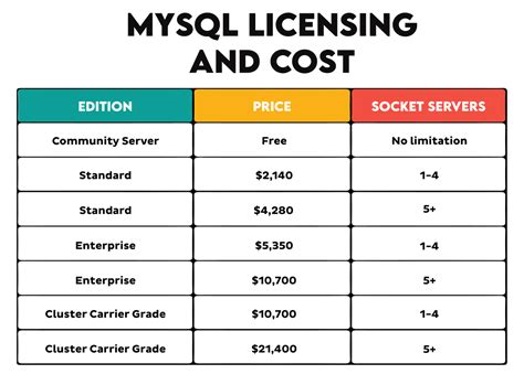 Ms Sql Vs Mysql Similarities And Differences Stratascratch