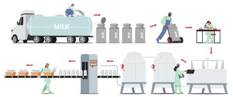 Premium Vector Dairy Plant Milk Production Industrial Manufacturing