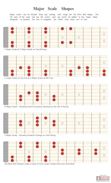 Good Scales For Classical Guitar At Troy Jenkins Blog