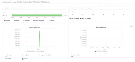 Nginx Monitoring Tools Monitor Nginx Server Performance