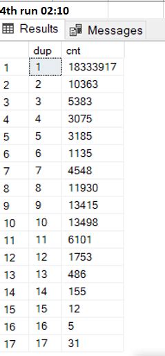 Azure Data Factory Upsert Not Working Properly Microsoft Qanda