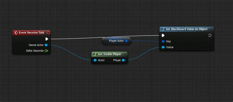 Implementing A Simple Behavior Tree In Unreal Engine 4 Superyateam