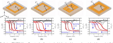 Figure 1 From Dynamic Metasurface Reﬂectors Based On Coupled Resonators