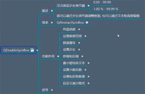 Pyqt5 控件学习（一个一个学习之qdoublespinbox） Zcb0812 博客园