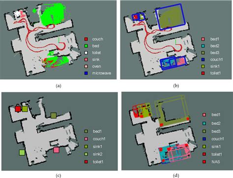 Figure 15 From Object Semantic Grid Mapping With 2d Lidar And Rgb D