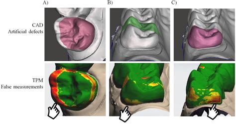representative colorimetric scale map showing false difference fp and