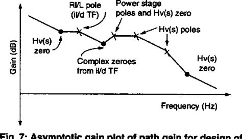 Figure 7 From Modeling And Dynamic Analysis Of Paralleled Dc Dc Converters With Master Slave